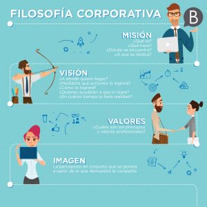 Filosofía Corporativa: Eje rector de las empresas - Bindiva